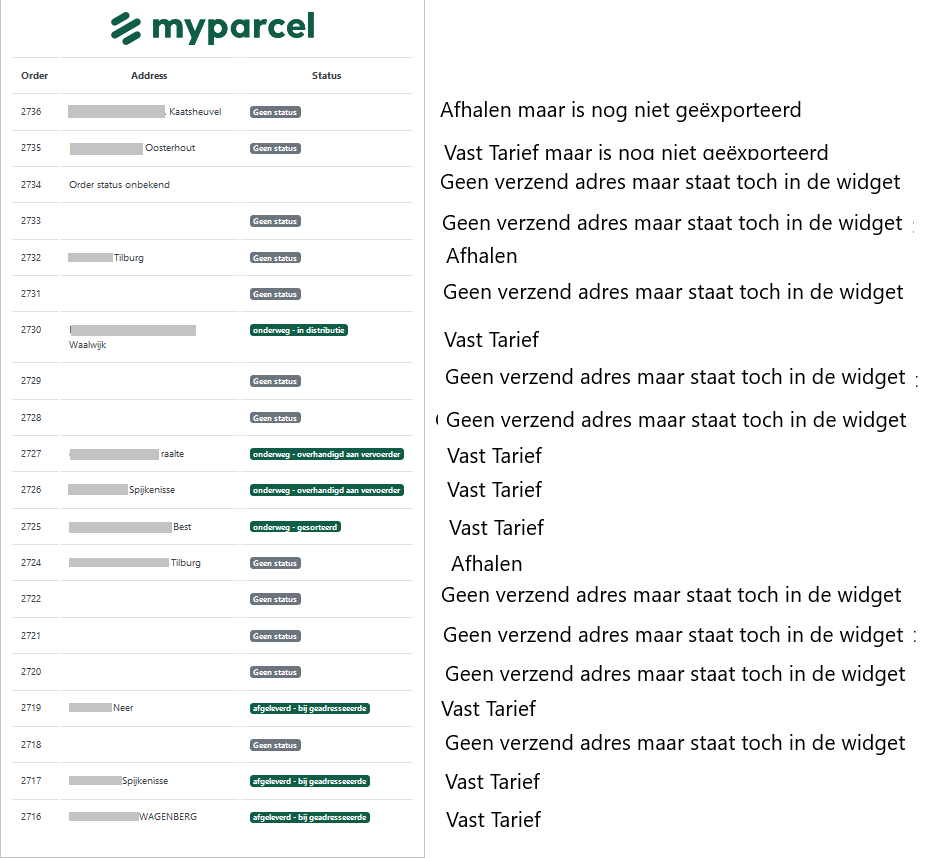 MyParcel widget shows all orders · Issue #867 · myparcelnl/woocommerce · GitHub