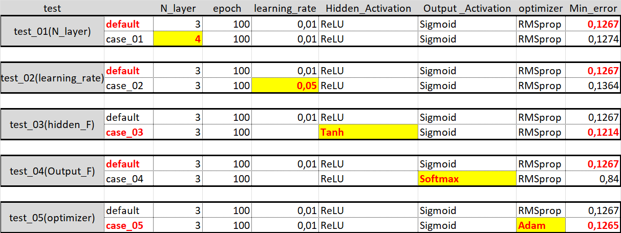 Github Eunjinan M4 Ex Exercise