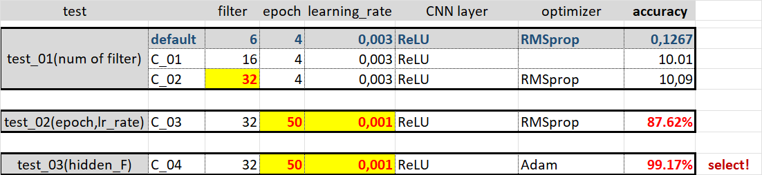 GitHub - EunjinAn/M4_Ex: Exercise