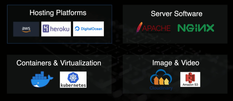 GitHub - ngnam/Web-Development-in-2022