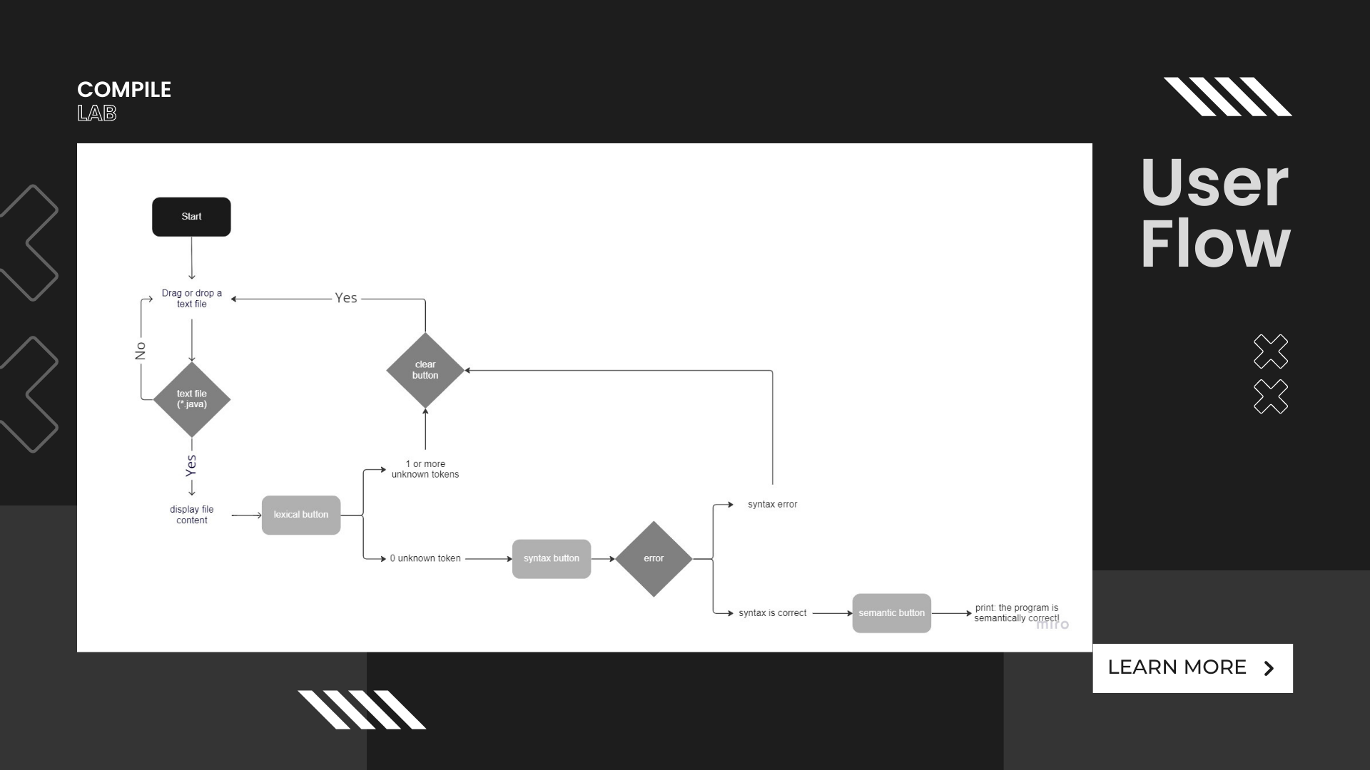 GitHub - equilatan/group-tpl-compiler: compiler project