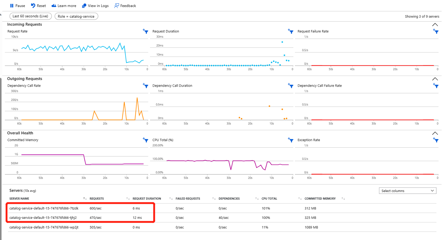 Performance degradation during scale-out operations · Issue #45 · Azure/Azure-Spring-Apps · GitHub