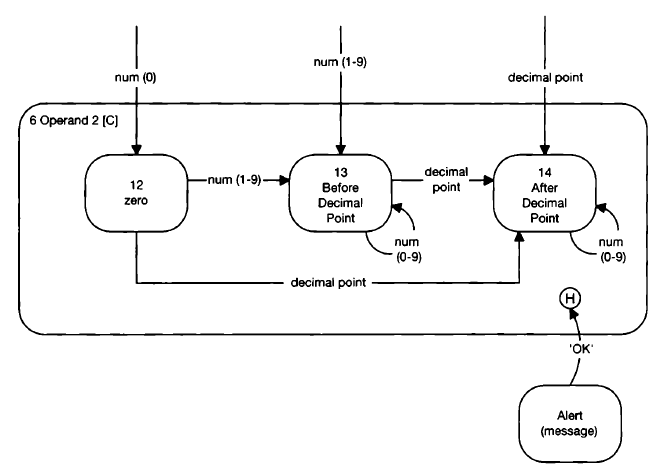 GitHub - zz-james/statecharts_calculator: worked example from 'building user interfaces using ...