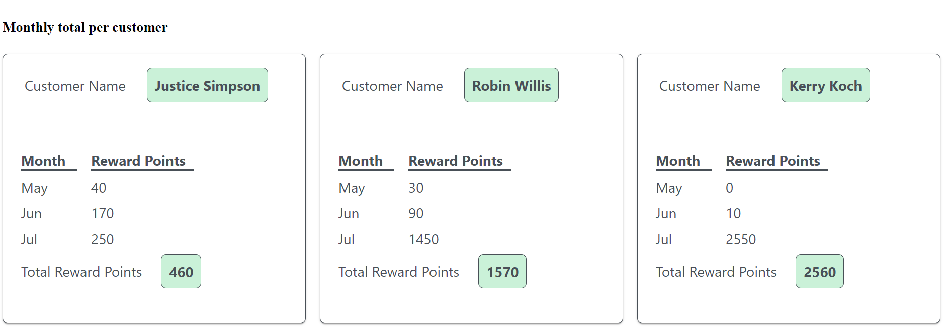 GitHub - ponnatarajan87/retailer-app-backend: A program to calculate ...