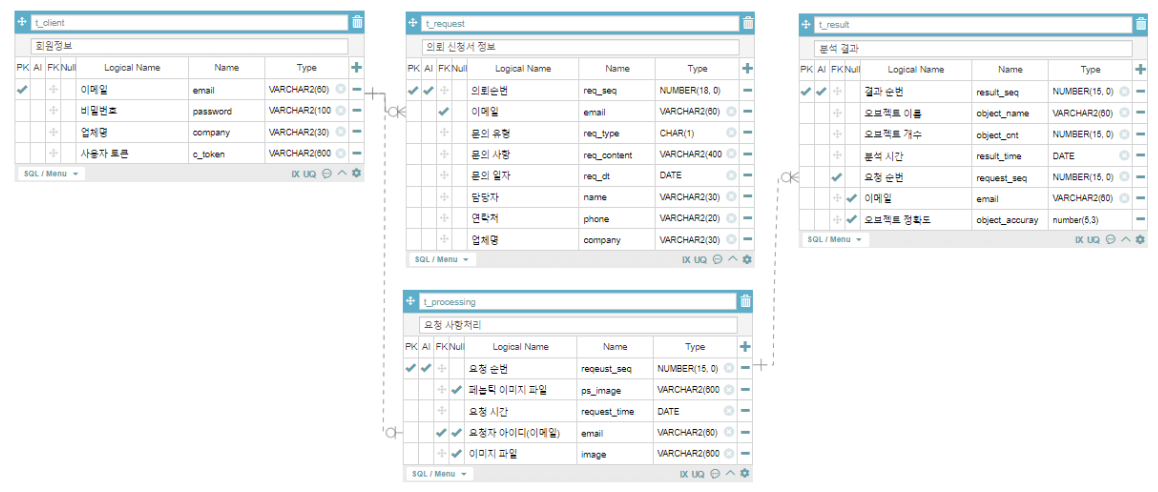 GitHub - 2022-SMHRD-SW-DataDesign-1/wd: 위드컴퍼니 입니당
