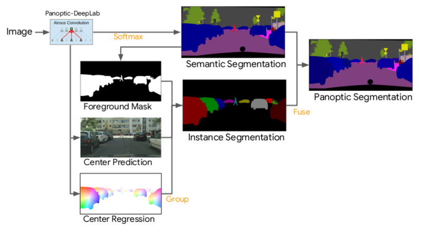 GitHub - 2022-SMHRD-SW-DataDesign-1/wd: 위드컴퍼니 입니당
