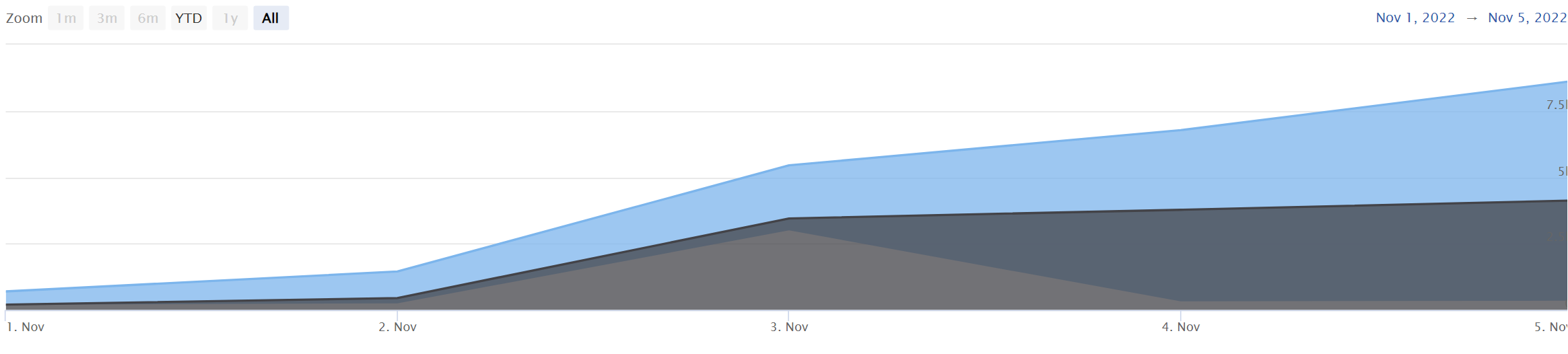 Area chart with both cumulative and stacking renders chart with hickup · Issue #18010 ...