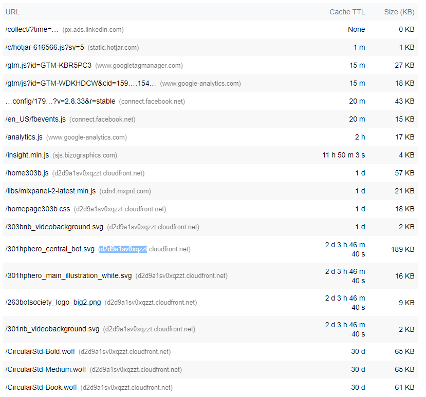Cache policy warning · Issue #6627 · GoogleChrome/lighthouse · GitHub