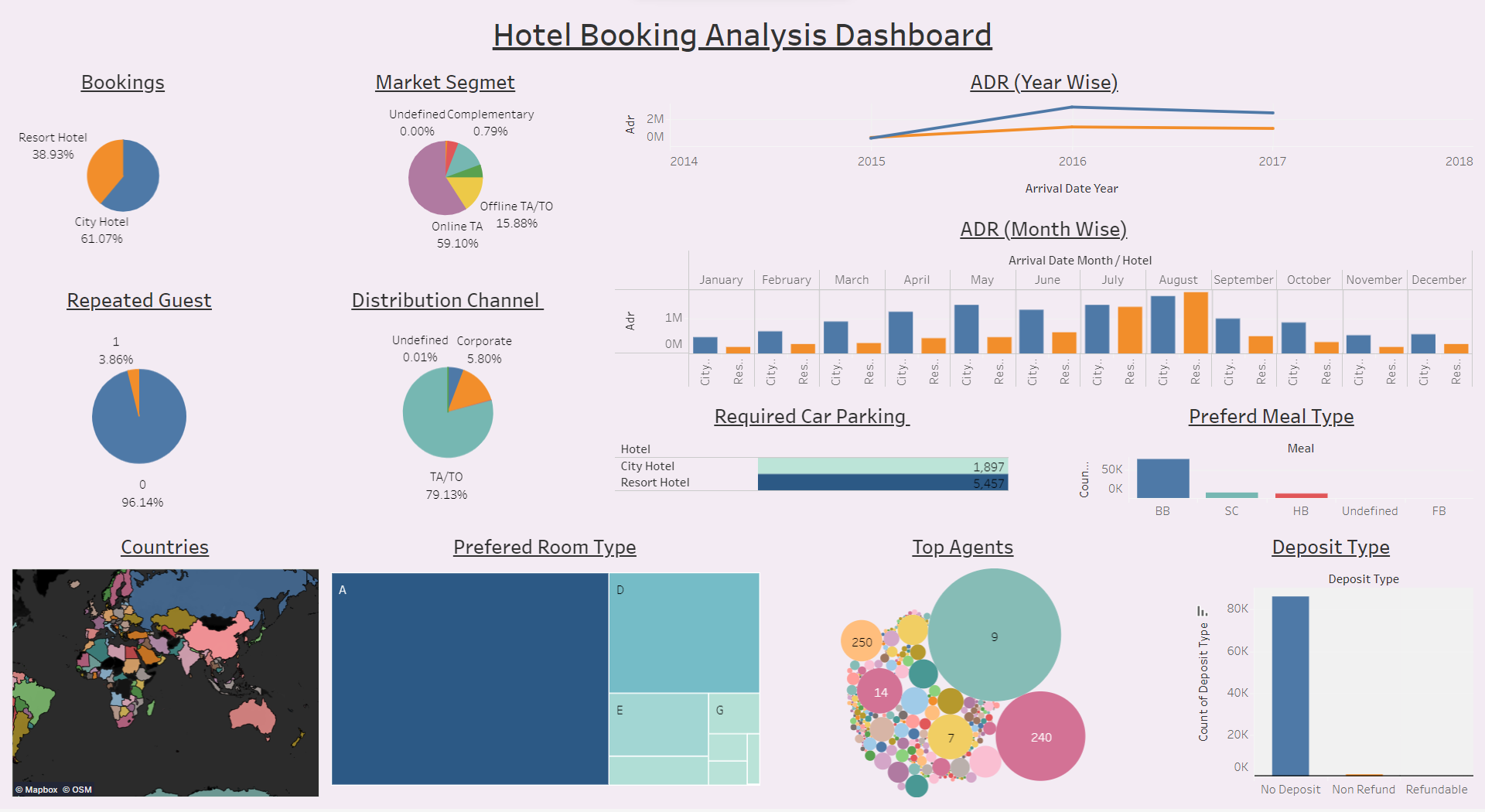 GitHub - vaitulsidhdhapara/Hotel-Booking-Analysis: This project contains the real world data ...
