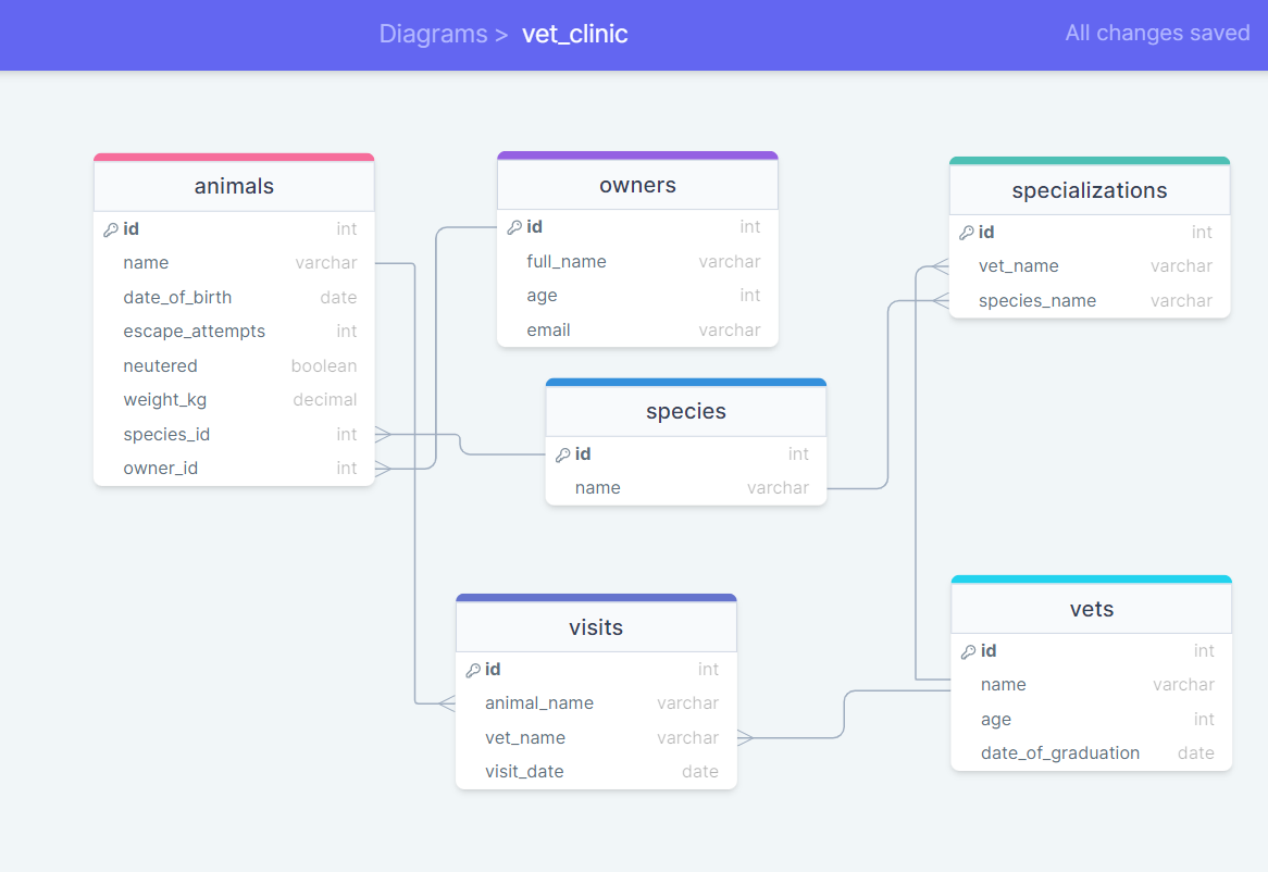 GitHub - rbhatt1999/database