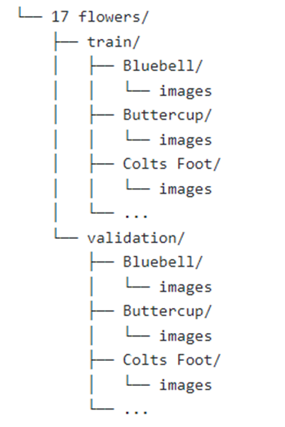 GitHub - Augustseverinandersen/Assignment1-simple-image-search: This ...