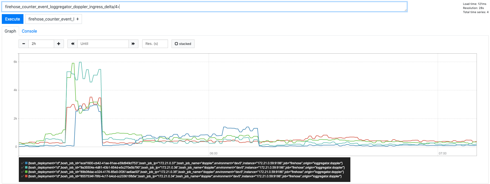 diego.executor.max_log_lines_per_second still floods doppler · Issue #513 · cloudfoundry/diego ...