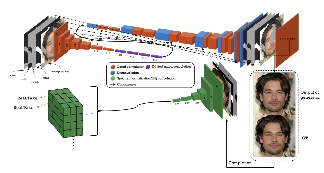GitHub - bensalahhoussam/SC-FEGAN_face_edit: to be done