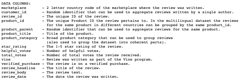 GitHub - ranilb/Amazon_Vine_Analysis