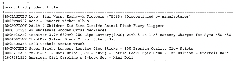 GitHub - ranilb/Amazon_Vine_Analysis