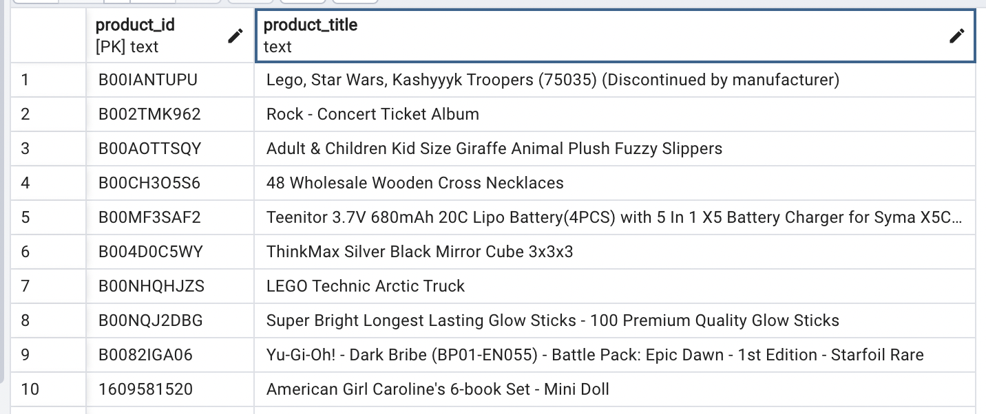 GitHub - ranilb/Amazon_Vine_Analysis