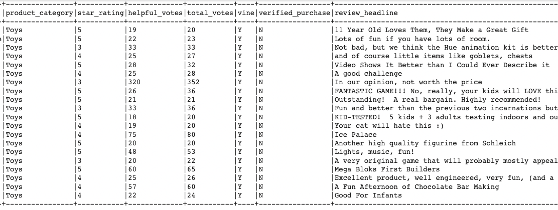GitHub - ranilb/Amazon_Vine_Analysis