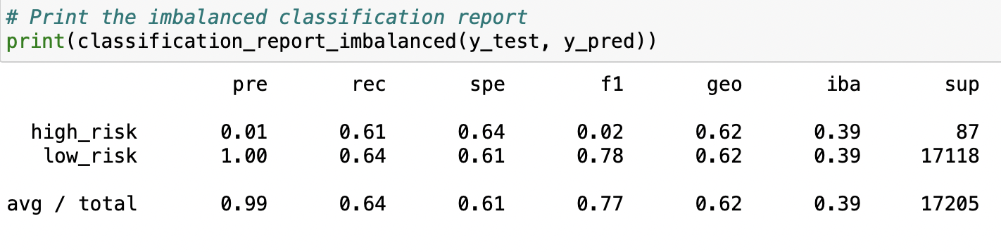 GitHub - ranilb/Credit_Risk_Analysis