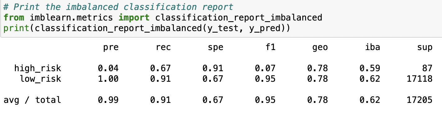 GitHub - ranilb/Credit_Risk_Analysis