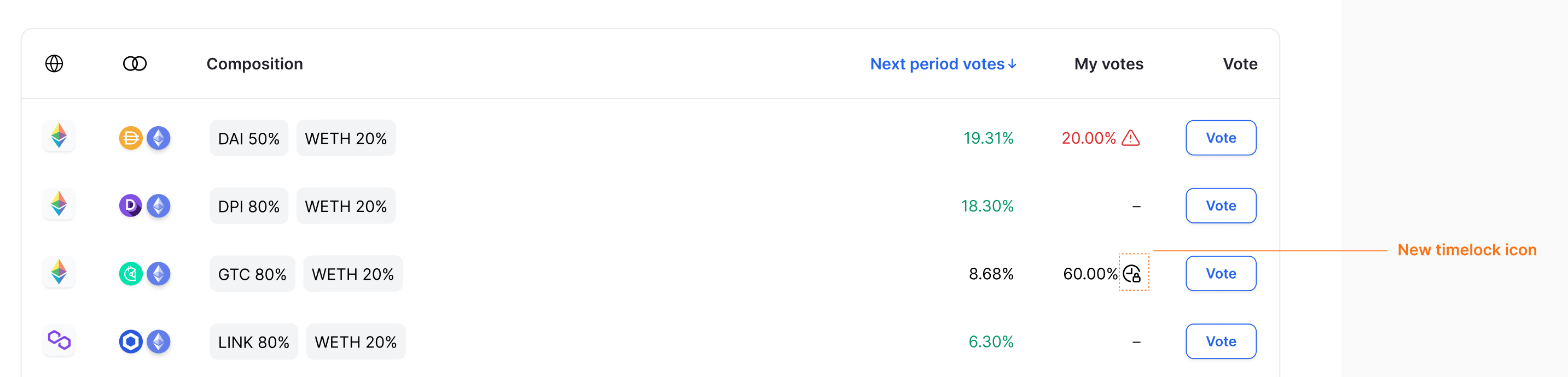 Add A New Timelock Icon For Locked Votes · Issue 2164 · Balancerfrontend V2 · Github