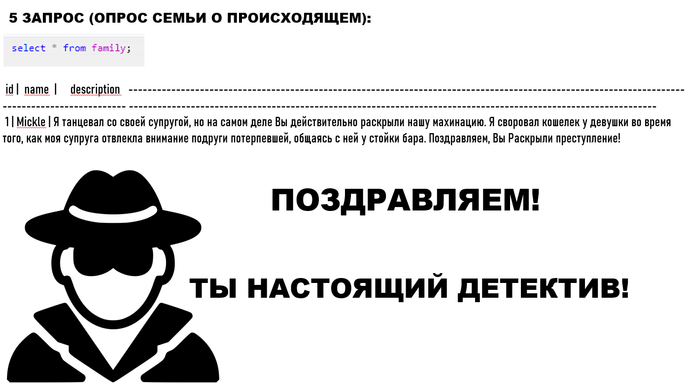 GitHub - Irina-Smol/SQL_Play_Detective: My own project, creating detective play