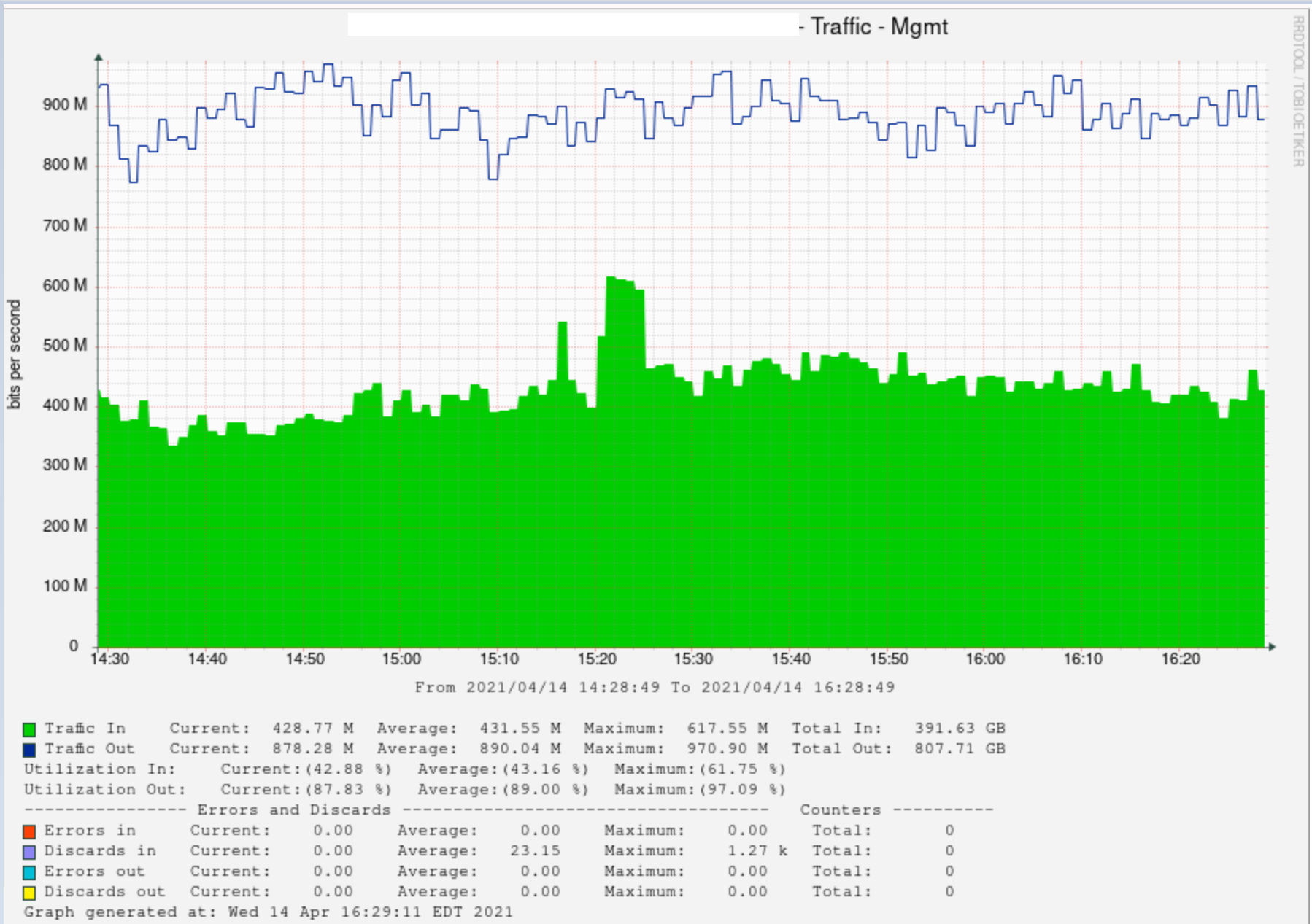When RPN expression is used, defined MAX value is multiplied by 8 · Issue #505 · Cacti/plugin ...