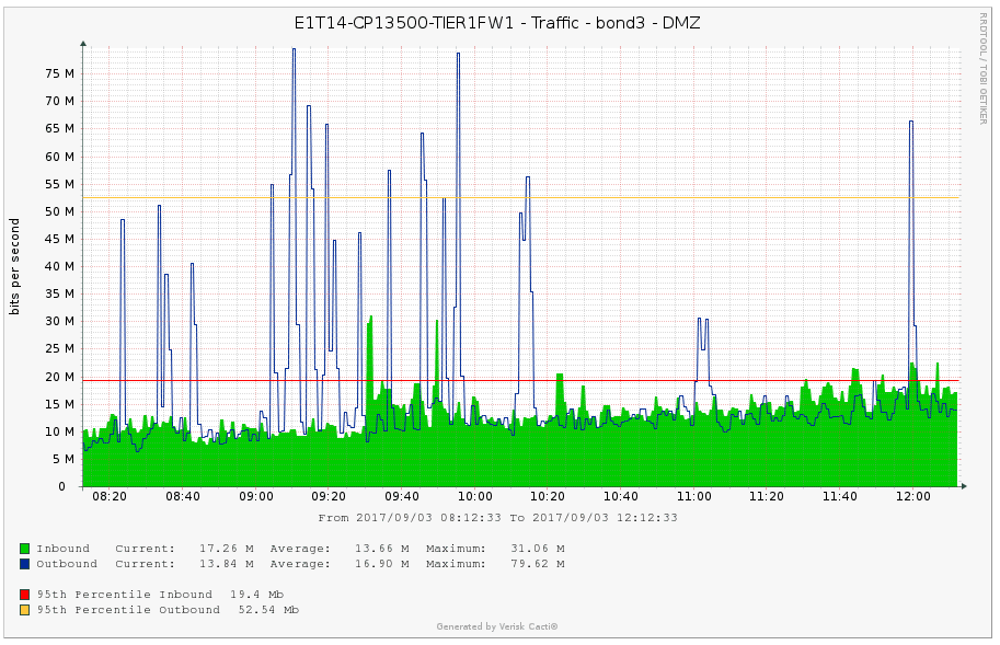 Thold disabled due to error: ERROR PHP PARSE in Plugin 'thold': syntax error, unexpected '*' in ...