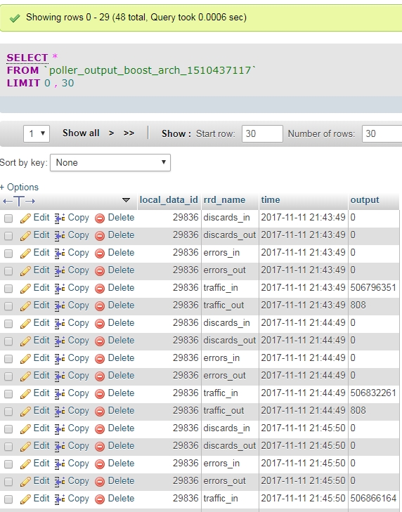 Issue with Cacti Boost, records get stuck in "Archived Boost Records ...
