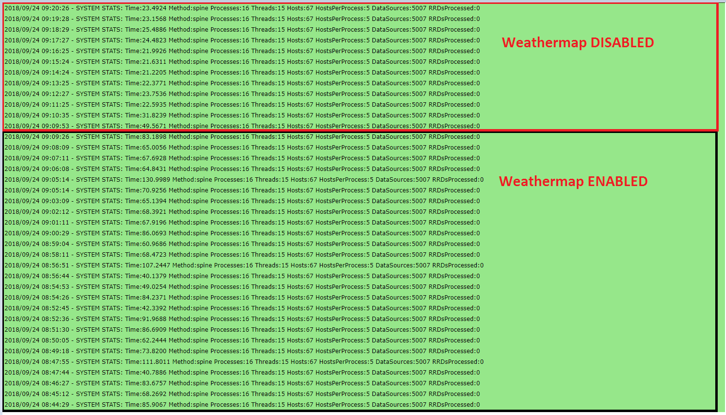 DBCALL ERROR: A DB Exec Failed!, Error:1062, SQL:'INSERT INTO plugin_thold_daemon_processes ...