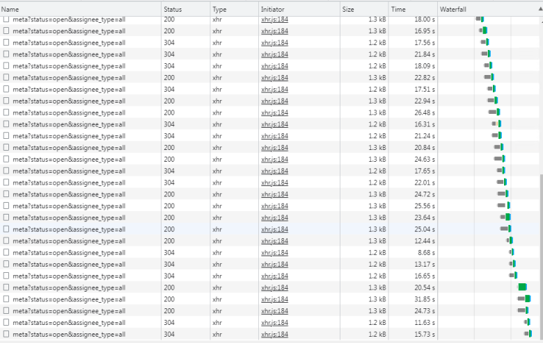 very slow in conversation page · Issue #6068 · chatwoot/chatwoot · GitHub