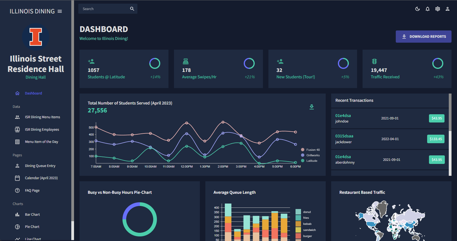 GitHub - neilteje/sp23-ece220-honors-project: spring 2023 ece 220 honors project - university of ...