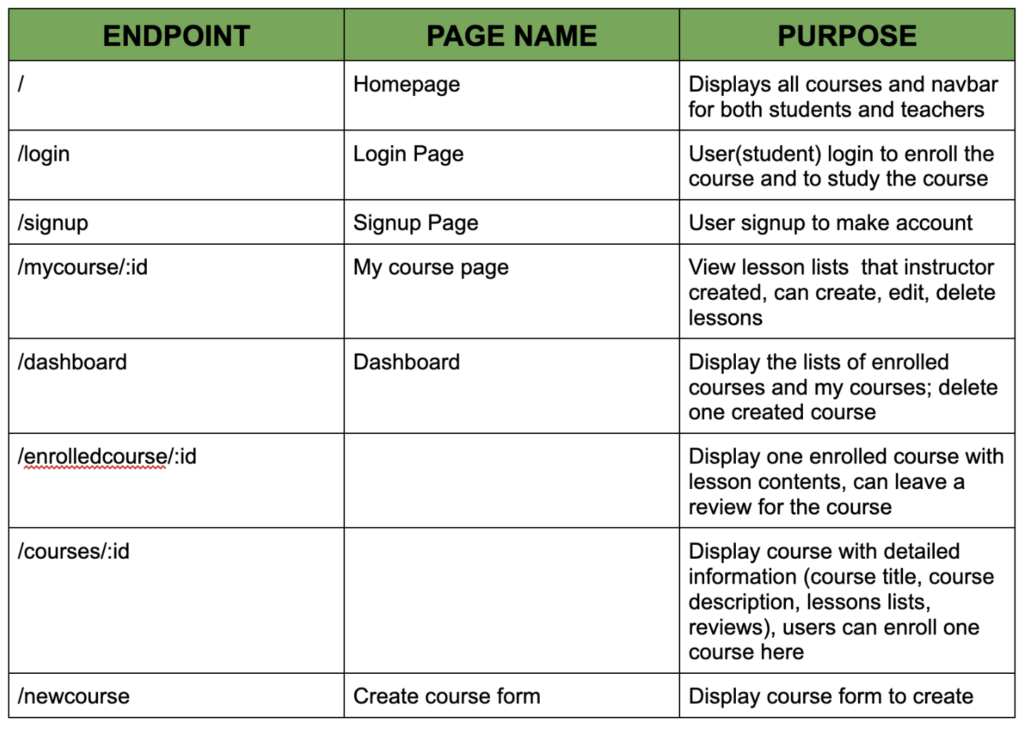 Github Rjyeeun Learnnow