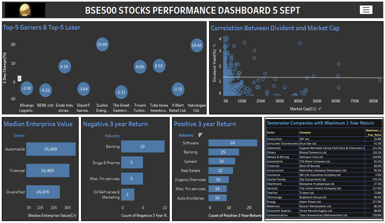 GitHub - Munavar7420/Investment-Advisor