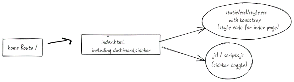 GitHub - Salma-abdirahman/Group-3-Project-3-England-Hospital-Data: Creation of a dashboard to ...