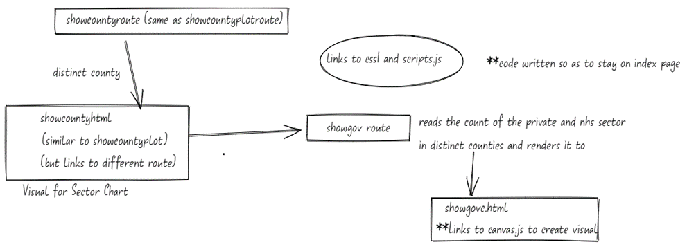 GitHub - prern4321/-Project-3-Group-3: Project 3 group 3