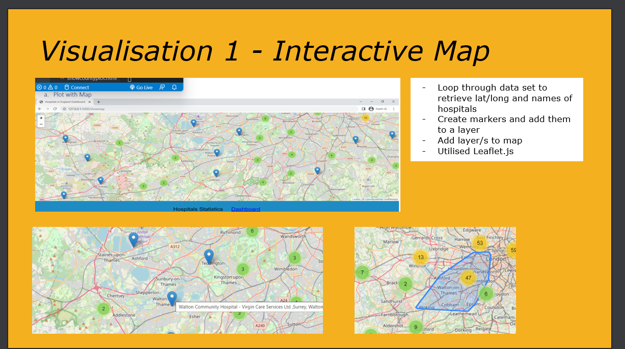GitHub - prern4321/-Project-3-Group-3: Project 3 group 3