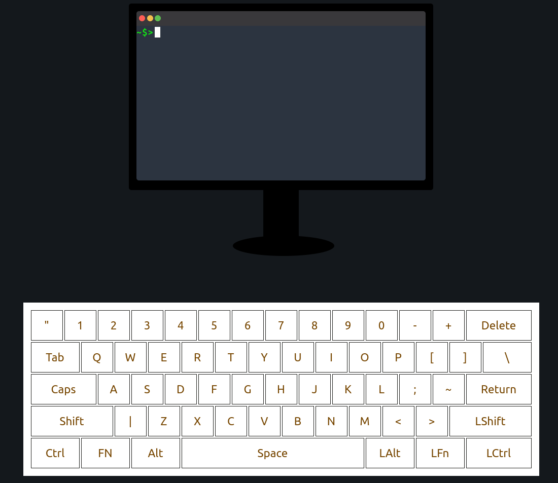 GitHub - AspetereCoder/HTMLTerminal: Another project for practicing my skills