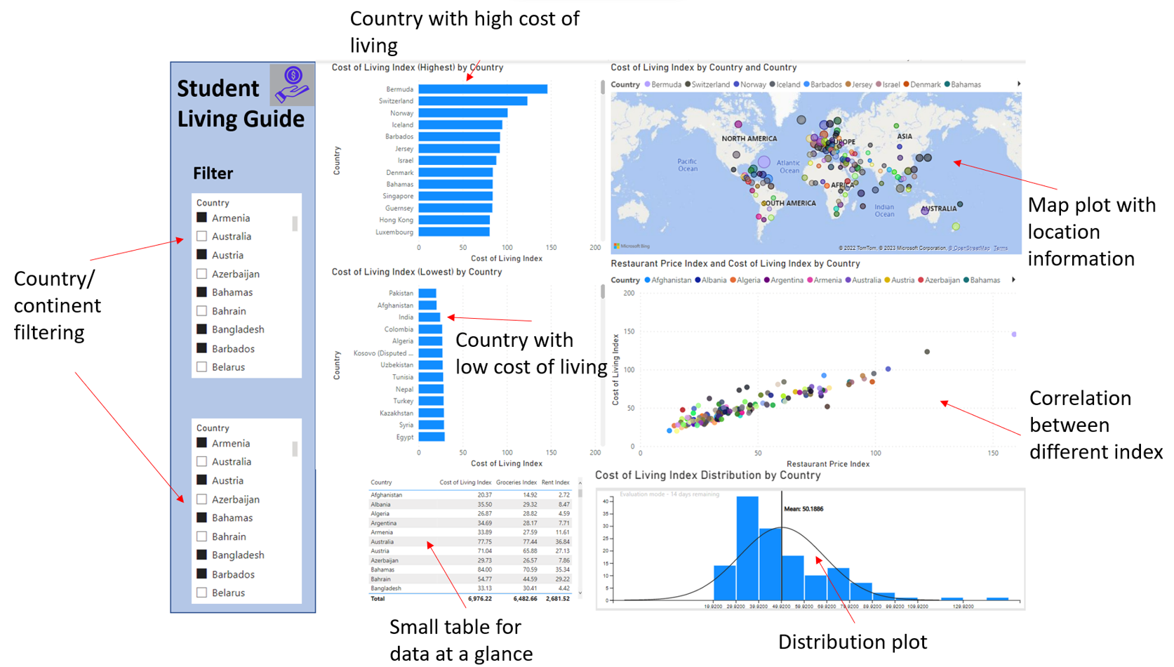 Sketch in Readme · Issue #6 · UBC-MDS/Student_Living_Guide · GitHub