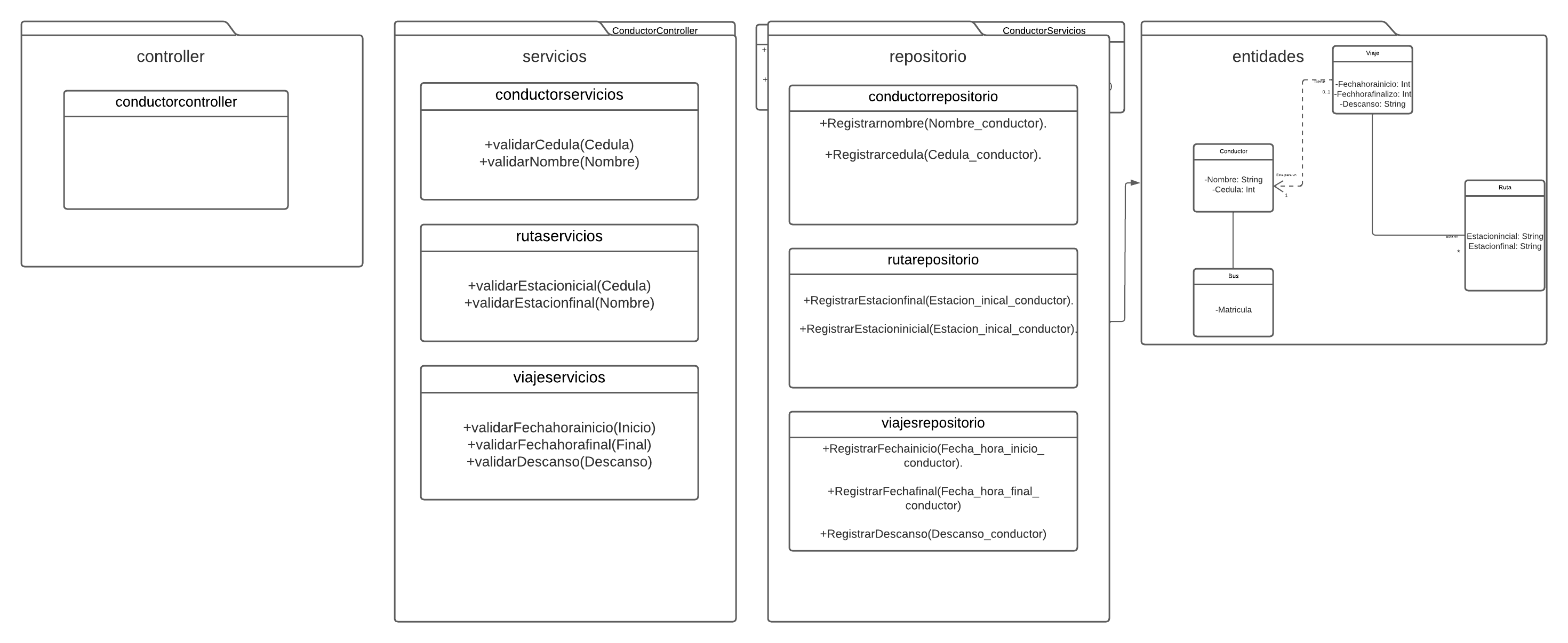 Diagrama clase · Issue #13 · nicollenobsa/Ruta_Buses · GitHub
