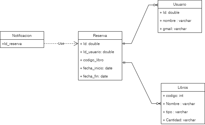 diagrama_entidad - Ronalr0610/Ingenieria_Software GitHub Wiki