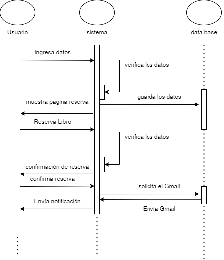 diagrama_secuencia - Ronalr0610/Ingenieria_Software GitHub Wiki