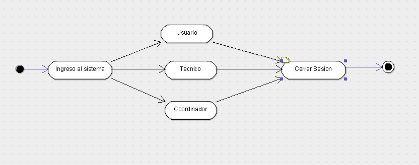 Entrega_diagrama_de_actividad - AdrexRed/APPMantenimiento GitHub Wiki