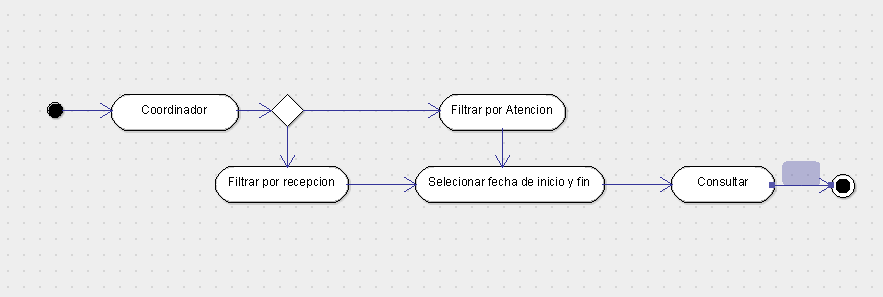 Entrega_diagrama_de_actividad - AdrexRed/APPMantenimiento GitHub Wiki