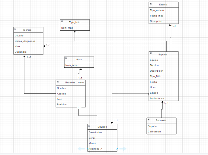 Entrega_diagrama_de_concepto - AdrexRed/APPMantenimiento GitHub Wiki