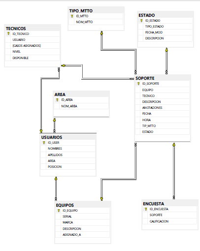 Entrega_diagrama_bases_de_datos - AdrexRed/APPMantenimiento GitHub Wiki