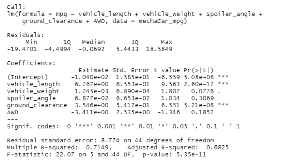 GitHub - HarrietHammond/MechaCar_Statistical_Analysis