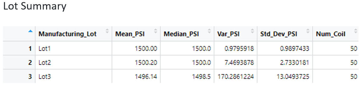 GitHub - HarrietHammond/MechaCar_Statistical_Analysis