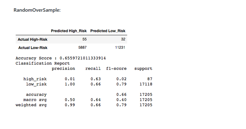 GitHub - HarrietHammond/Credit_Risk_Analysis