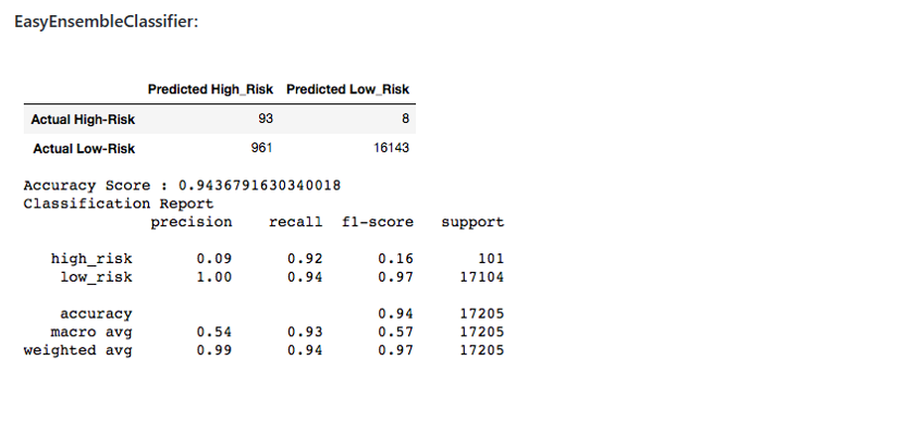 GitHub - HarrietHammond/Credit_Risk_Analysis
