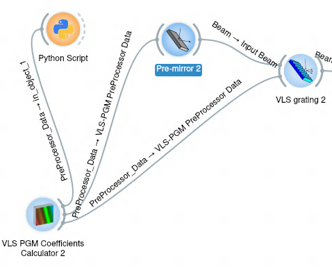VLS PGM Coefficients with different angle of incidence · Issue #223 · oasys-kit/ShadowOui · GitHub